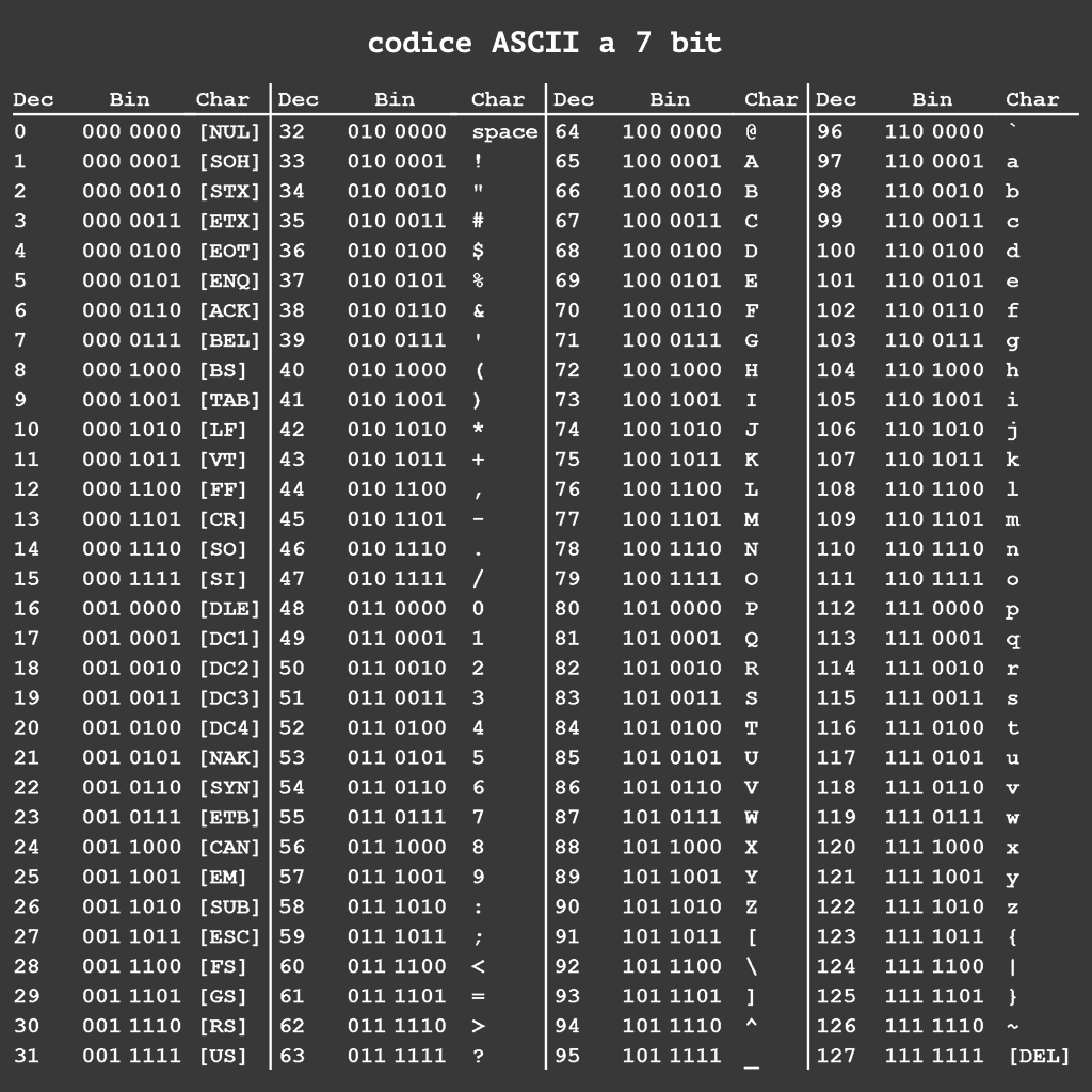 Guida Galattica per Computeristi